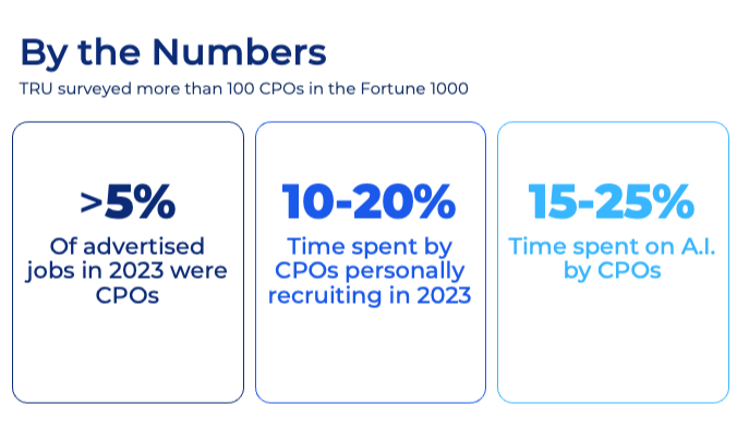 July’s Eye on Privacy Examines the Role of the CPO and the Latest ...